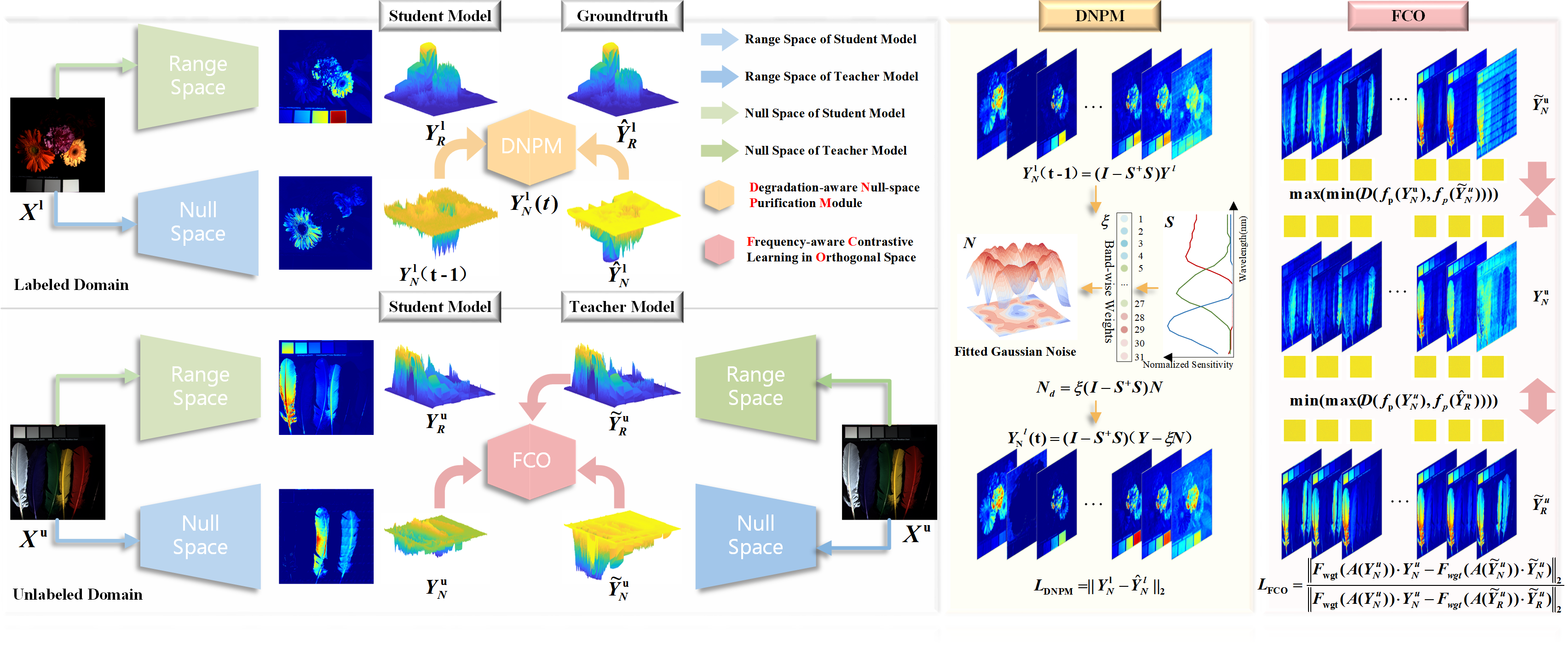 Yihong Leng - Homepage